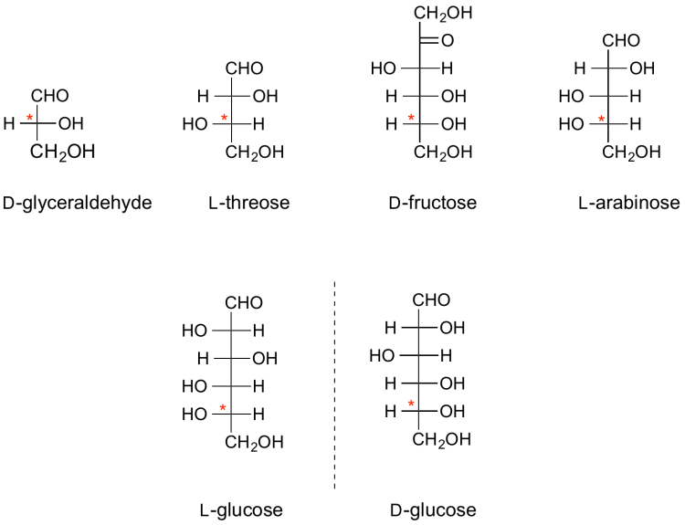 Absolute configuration (D/L nomenclature) - CAZypedia