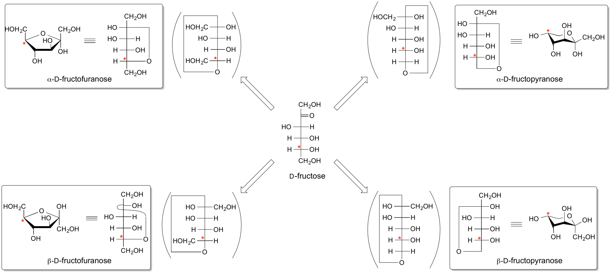 Anomeric centre (alpha and beta) - CAZypedia